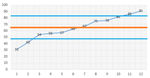 Standard Deviation Calculation Tool and Real World Examples