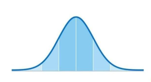 Standard Deviation Calculation Tool and Real World Examples