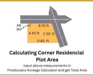 Land Acreage Calculator: Sq. Feet to Acres, Hectares Converter